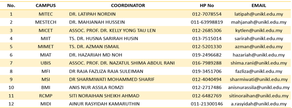 Centre of Woman Advancement and Leadership – UniKL Business School